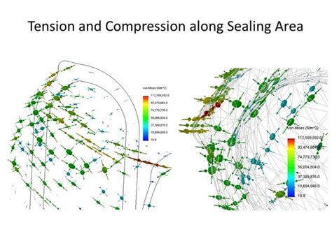 Stress Analysis Fea Ppt