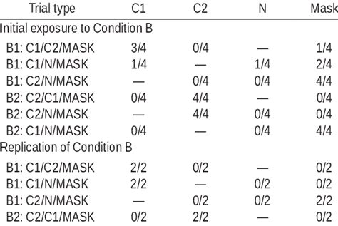 Comparisons Selected By Alice In Probes For Controlling Relations In