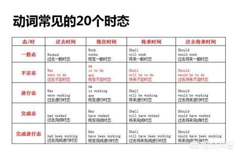 如何准确地使用英语时态？ 知乎