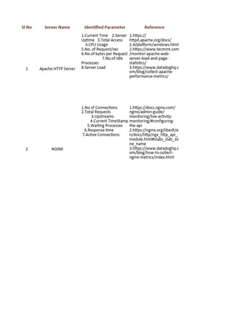 Server Monitoring Workstatus Pdf Networking Internet And Web Server Monitoring Workstatus Pdf Networking Internet And Web