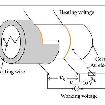 A The Mechanism Of Test Circuit And Structure Of The Gas Sensor And Download Scientific