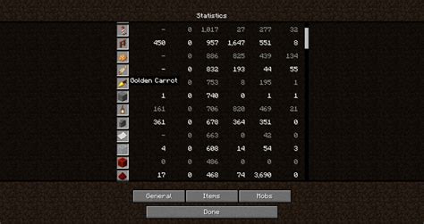 Can We Talk About How Easy The Ictl Is R Army