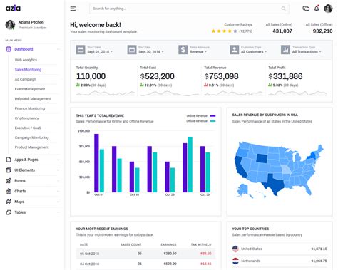 Premium Bootstrap 5 Admin Template Azia Template