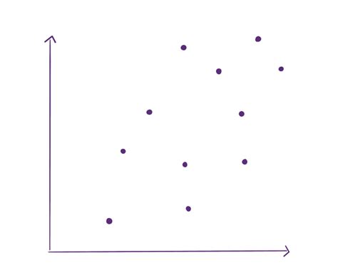 when holt winters is better than machine learning the new stack