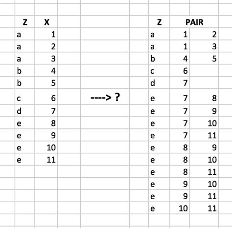 Create Pairs From Values In A Column Based On Values Of Another Column
