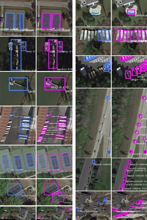 Some Visualized Comparisons Of Object Detection With Horizontal