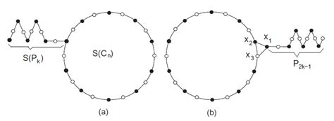 a subdivision graph of the tadpole graph t n k b line graph of