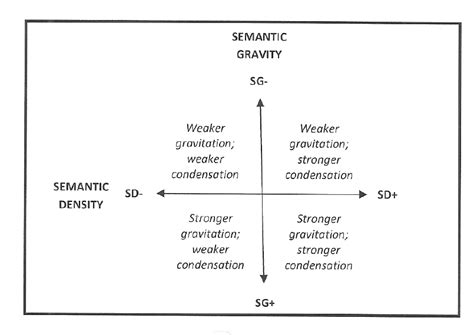 Semantic Codes Source Based On Maton 2011 66 Download Scientific