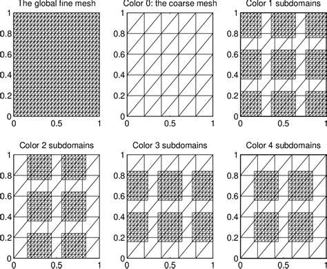 Figure 1 From Global And Uniform Convergence Of Subspace Correction Methods For Some Convex