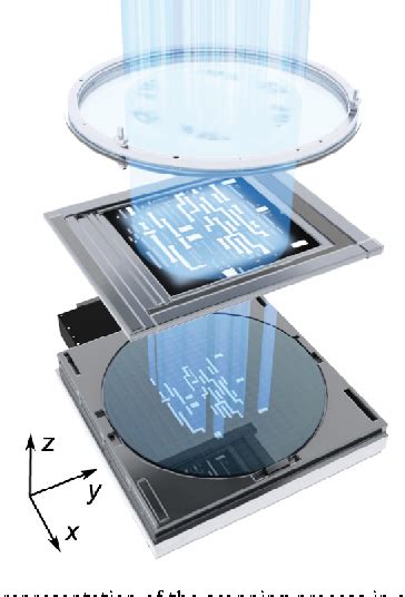 Figure 13 From Performance Optimization Of Piecewise Affine Variable Gain Controllers For Linear