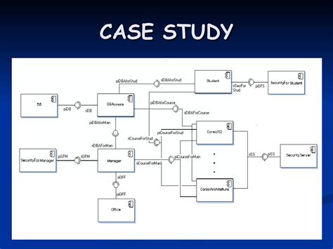 Component Diagram Ppt