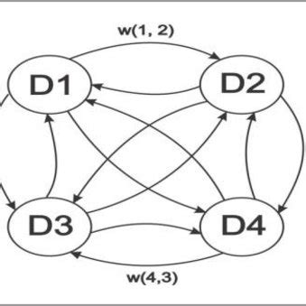 Proposed Graph Model Download Scientific Diagram