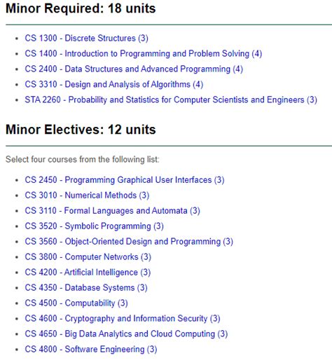 Cs Minor Elective Courses Rcalpolypomona