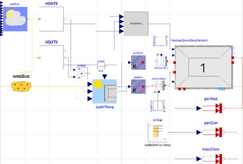 Figure 8 From Parameter Estimation Of Modelica Building Models Using