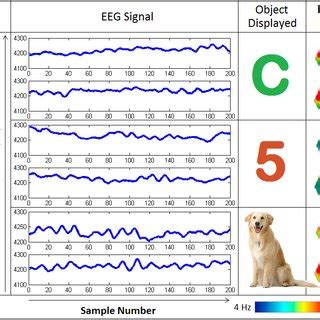 Envisioned Speech Recognition Using Eeg Sensors Request Pdf