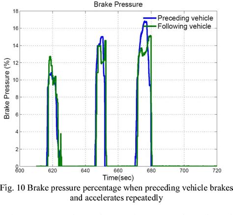Figure 1 From Design And Field Testing Of A Cooperative Adaptive Cruise Control System