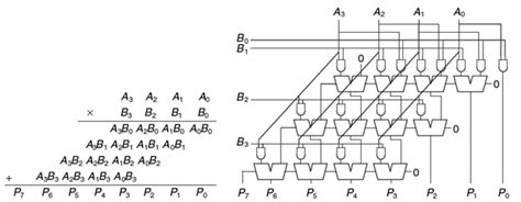 Solved Construct The Following Module In System Verilog Chegg