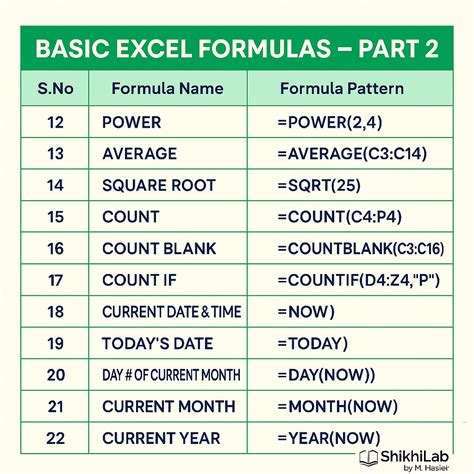 Basic Excel Formulas Part 2 In 2025 Excel Formula Microsoft Excel Tutorial Math Addition