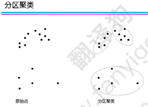 常见聚类算法总结qigeminghao的博客 Csdn博客聚类算法 常见聚类算法总结qigeminghao的博客 Csdn博客聚类算法