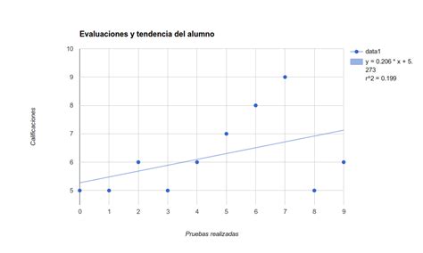 Python 3 para impacientes Gráficos con GooPyCharts