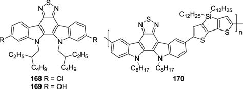 Selected Materials And A Copolymer Featuring The Download Scientific Diagram
