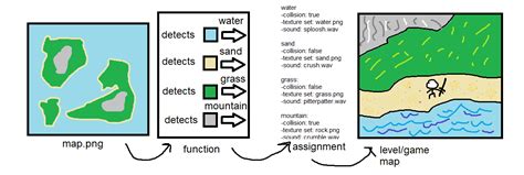 how do i turn a png or other image file into a game map tile map