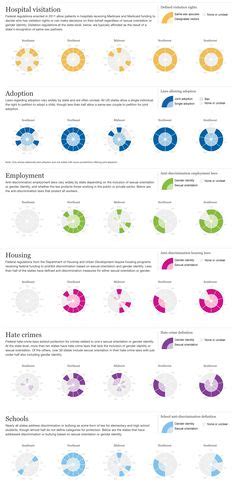 27 Radar Graphs Ideas Graphing Radar Graph Data Visualization