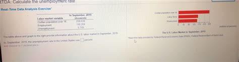solved rtda calculate the unemployment rate real time data