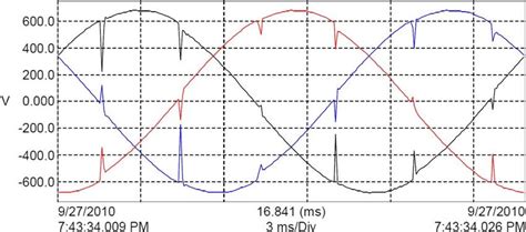 Voltage Waveform When Tripping The Hole V THD Download Scientific Diagram