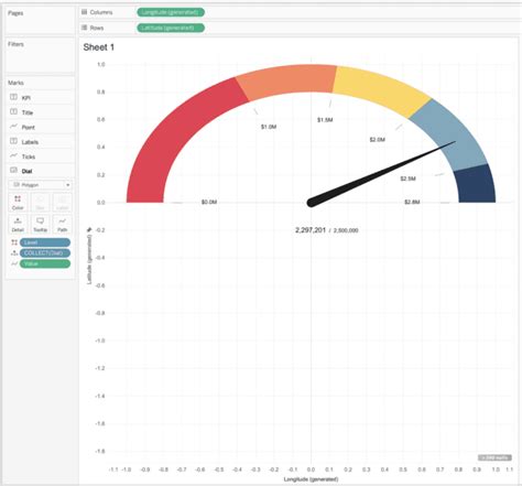 How To Make A Gauge Chart In Tableau PhData