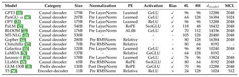 Chatglm两代的部署微调实现：从基座glm、chatglm的lorap Tuning微调、6b源码解读到chatglm2的微调与实现