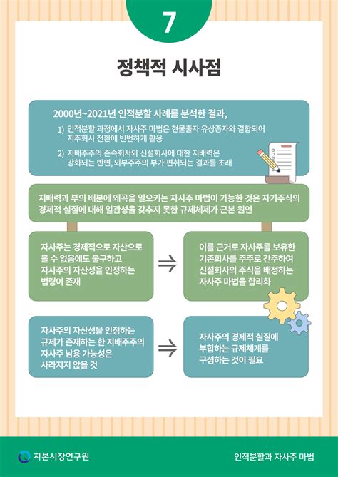 KCMI 자본시장연구원