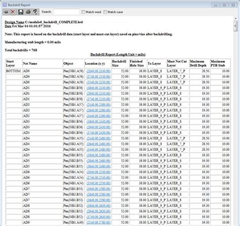 Whats Good About Allegro Pcb Editor Backdrill Capability New