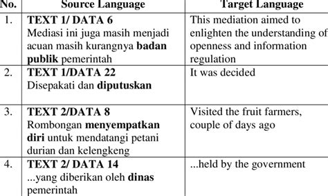 Reduction Translation Technique Download Scientific Diagram Reduction Translation Technique Download Scientific Diagram
