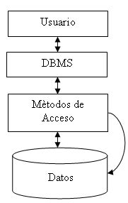 BASE DE DATOS COMPONENTES DE UNA BASE DE DATOS