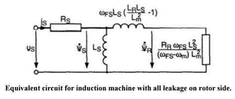 Field Weakening Mode