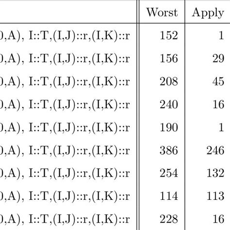 Results From Test Runs With Description Logic Constraints Download Scientific Diagram