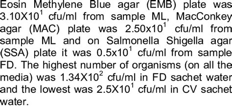 Shows The Total Viable Count Tvc After 48 Hours Of Water Samples On Download Scientific