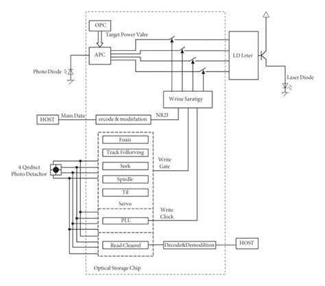 Optical Disk Data Storage Backup Chip Structure Diagram Download Scientific Diagram