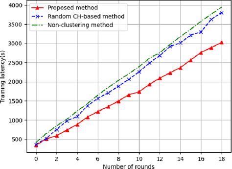 Figure From Scoring Mechanism For Clustering Training In Wireless Federated Learning