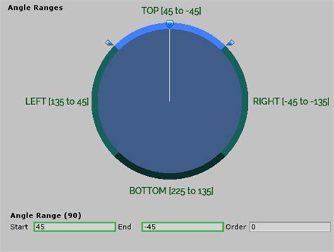 Introduction To Unity Sprite Shapes Kodeco