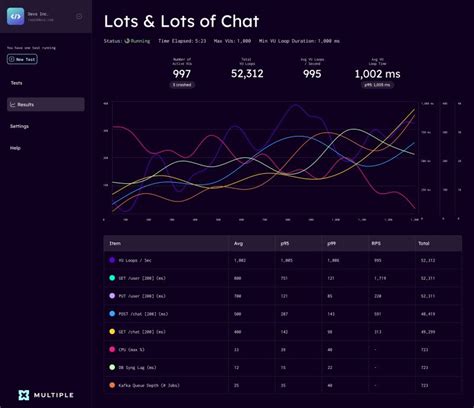 Devtools Developertools Loadtesting Performancetesting Shiftleft Jolt Ai