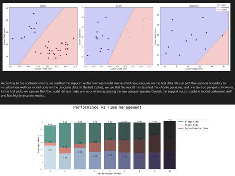 ml dl model and data analysis upwork