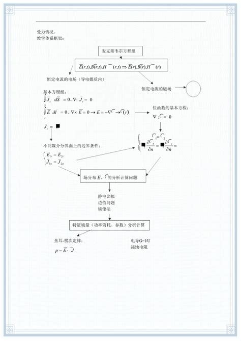 专业课《工程电磁场》预习复习资料：学习重点讲义方法心得期末试卷，笨鸟先飞，天道酬勤—新学期学习“工程电磁场”有个好开局 知乎