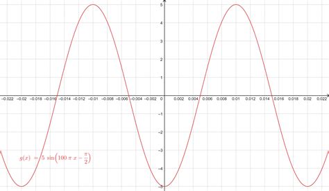 Sinusoidal Function Calculator Online Solver With Free Steps