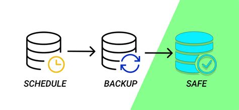 Mongodb Atlas With Terraform Cluster And Backup Policies Samuel Molling