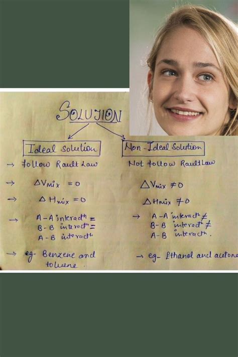 Difference Between Ideal And Non Ideal Solution Chemistry Chemistry Education Chemistry
