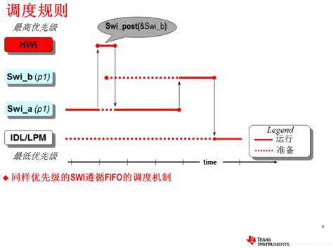 Sysbios 软件中断sysbios软件中断 Csdn博客 Sysbios 软件中断sysbios软件中断 Csdn博客