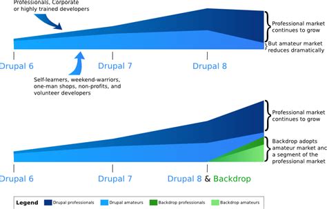 Dont Panic Backdrop Cms