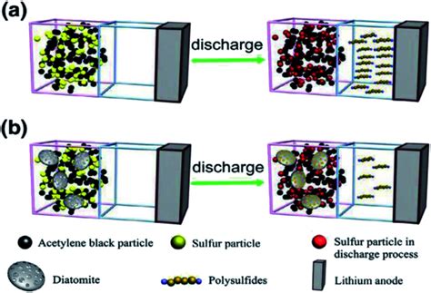 On The Diatomite Based Nanostructure Preserving Material Synthesis For Energy Applications Pmc